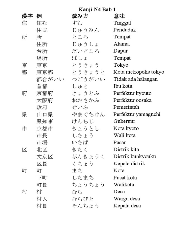 Kanji N4 Bab 1 - 20 | PDF