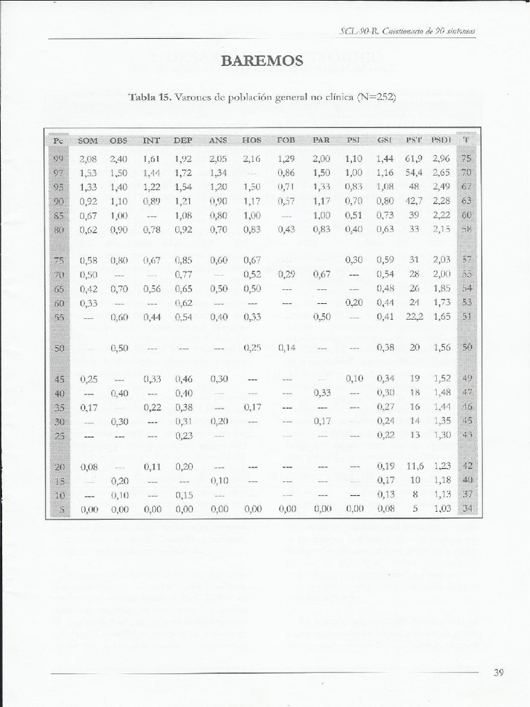 Baremos SCL-90-R | PDF
