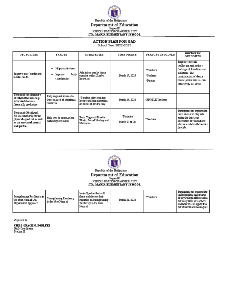 Gad Action Plan 2022-2023 | PDF | Psychological Concepts | Behavior ...