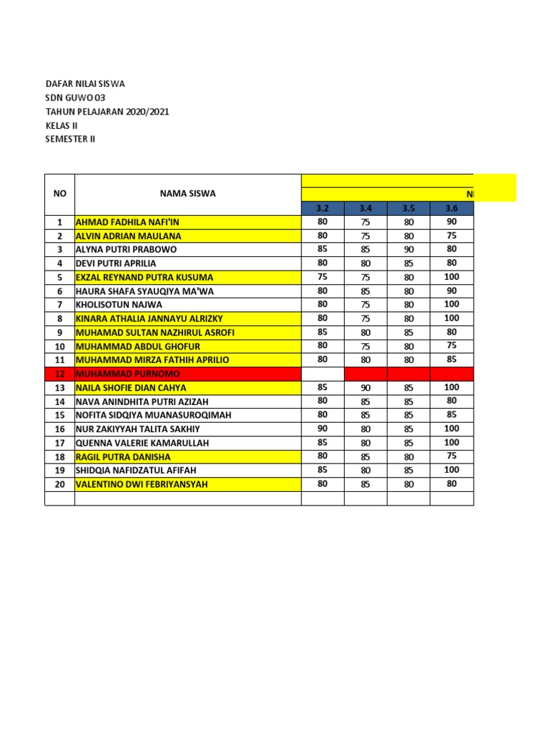 NILAI KELAS SEMESTER 1 KD I-V 2021-2022 | PDF