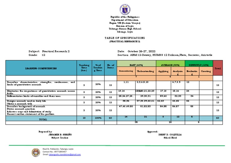 Tos in PR2 | PDF | Cognition