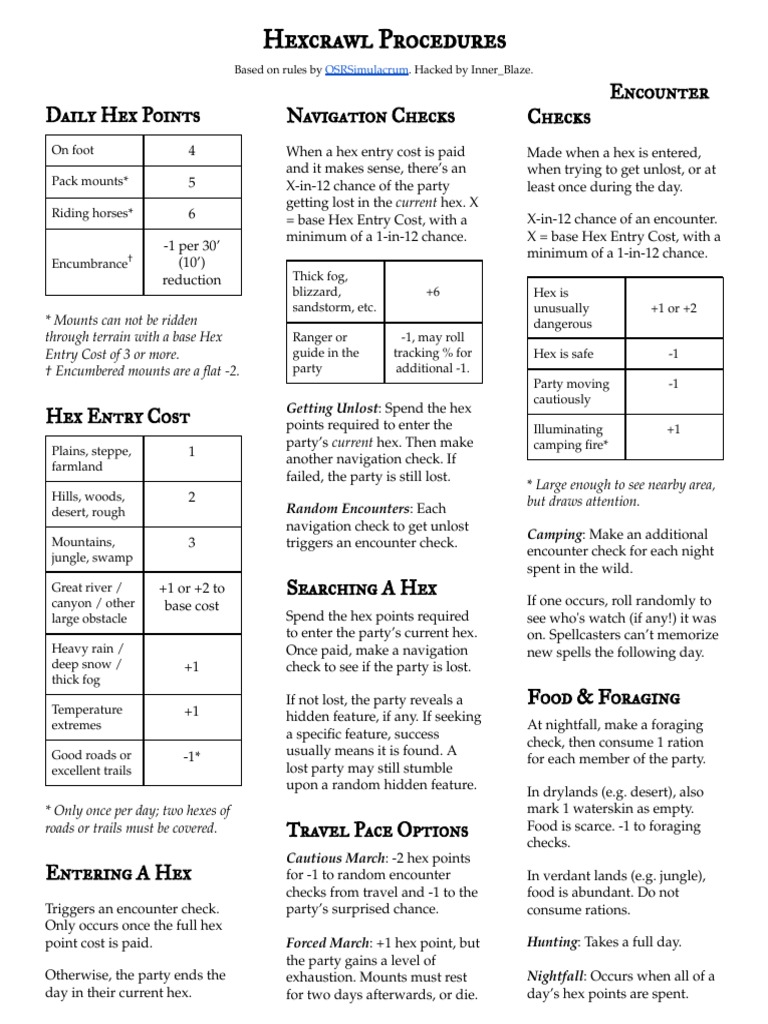 Hexcrawl Procedures: Daily Hex Points Navigation Checks Encounter ...