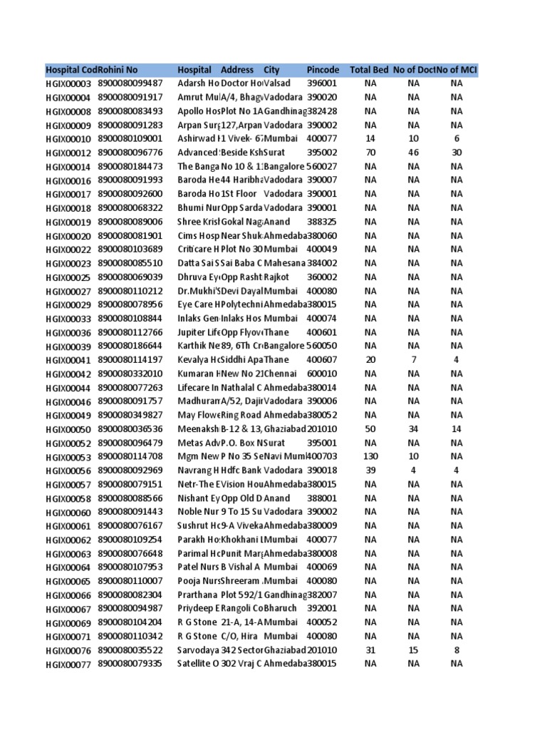 Hospital Codrohini No Hospital Address City Pincode Total Bed No of ...