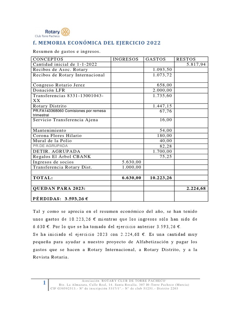 Memoria Económica Del Ejercicio 2022 | PDF | Eventos sociales | Los Estados Unidos