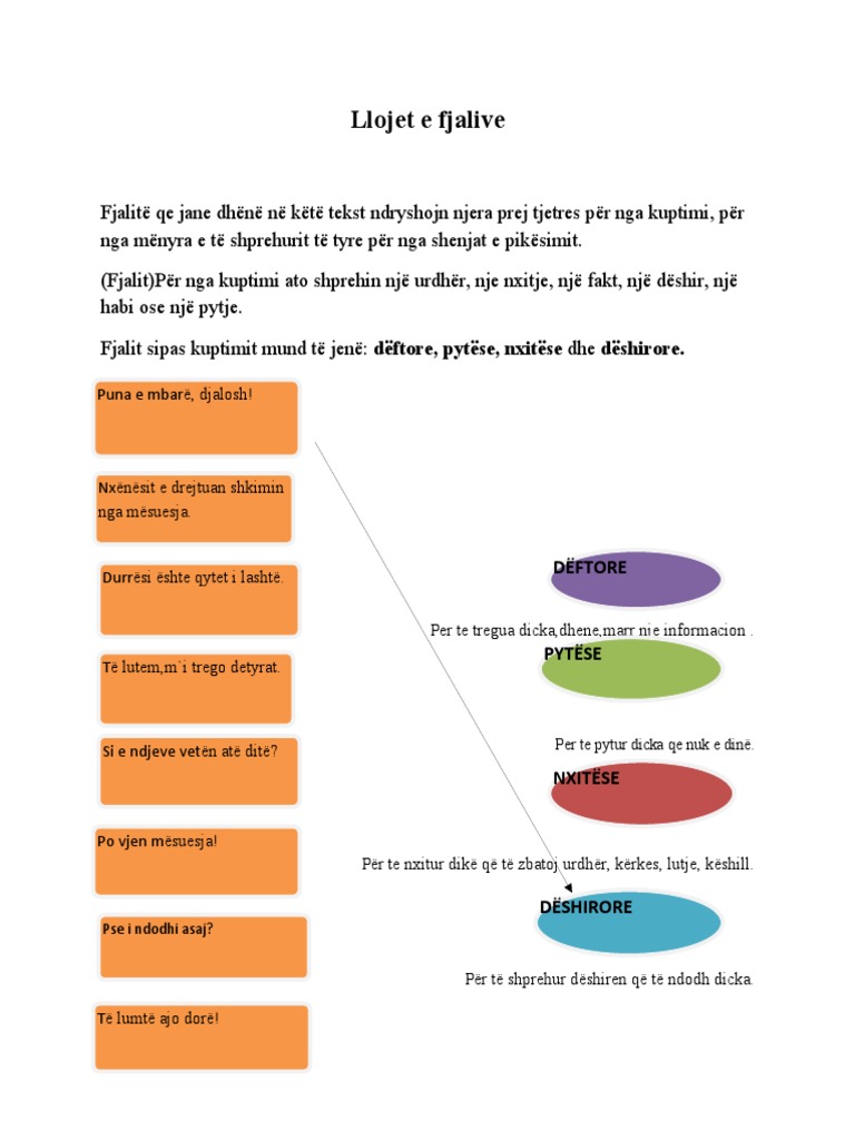 Llojet e Fjalive: Dëftore | PDF