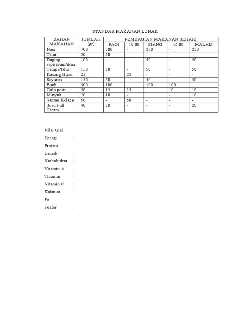 Standar Makanan Lunak | PDF