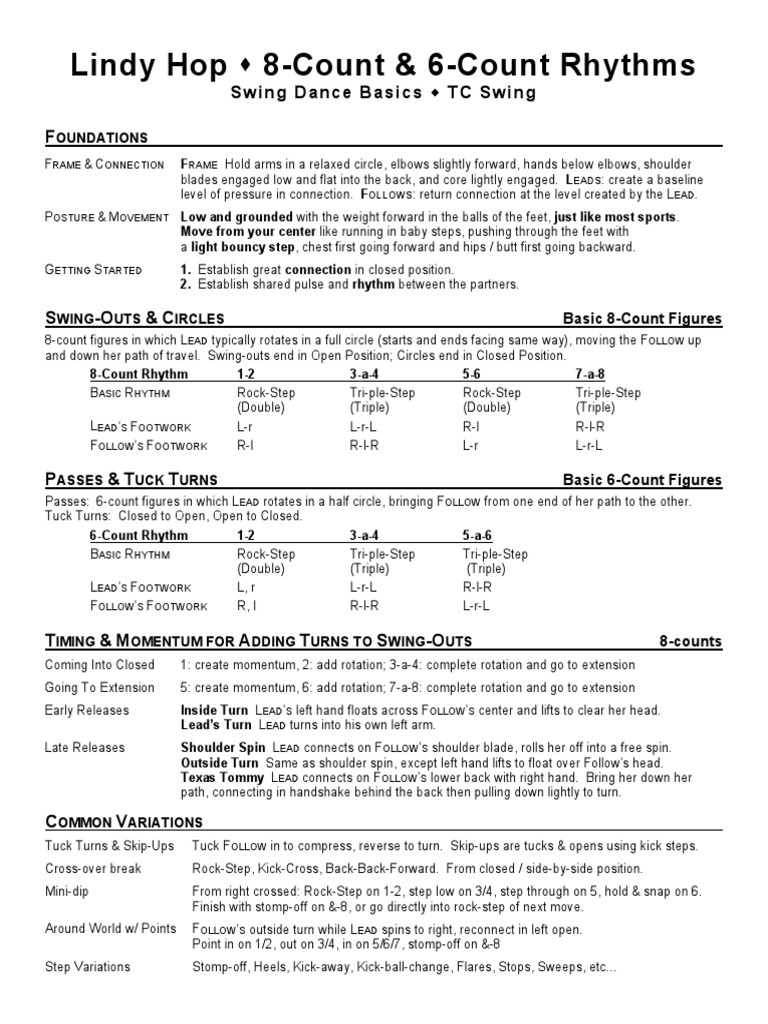 Mastering the Foundations of Lindy Hop: A Guide to Developing Strong ...