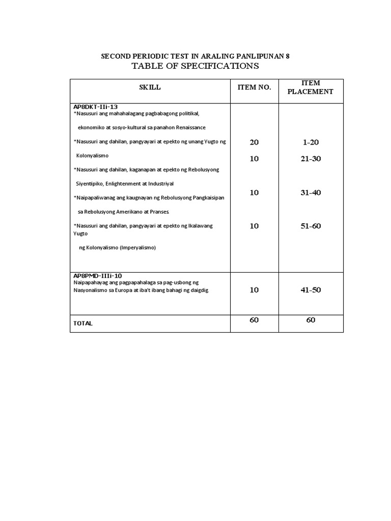 Tos G8 Aral Pan | PDF