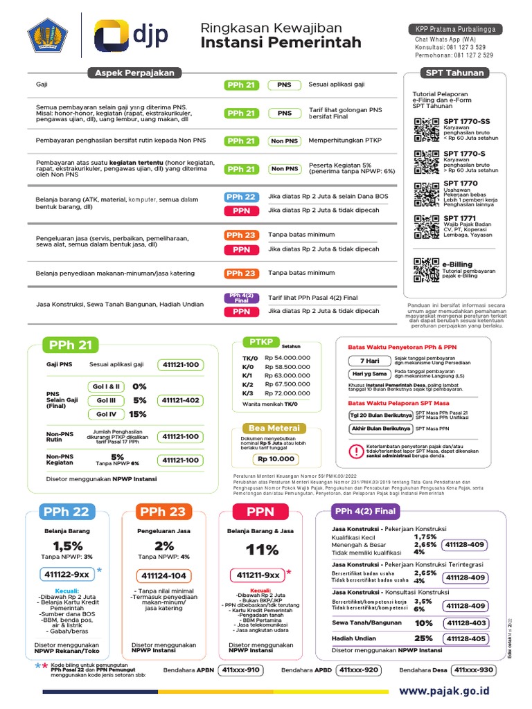 Leaflet Pajak Instansi Pemerintah | PDF