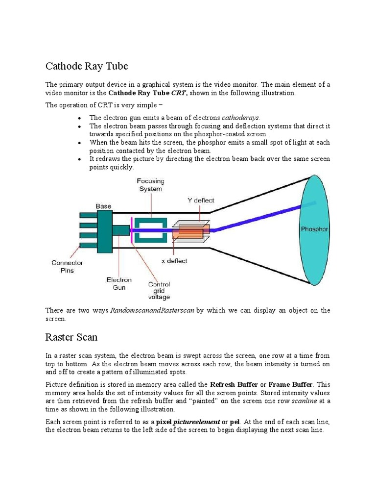 Cathode Ray Tube | PDF | Liquid Crystal Display | Computer Monitor