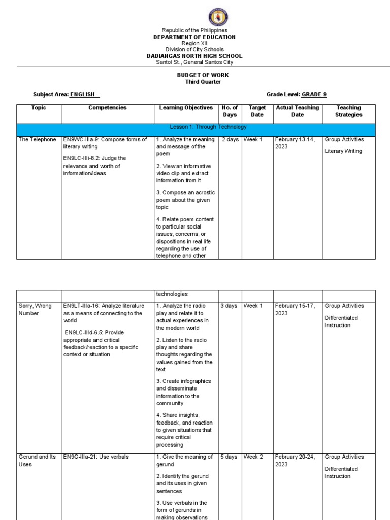 Budget of Works Grade 9 Third Quarter | PDF | Logic | Information