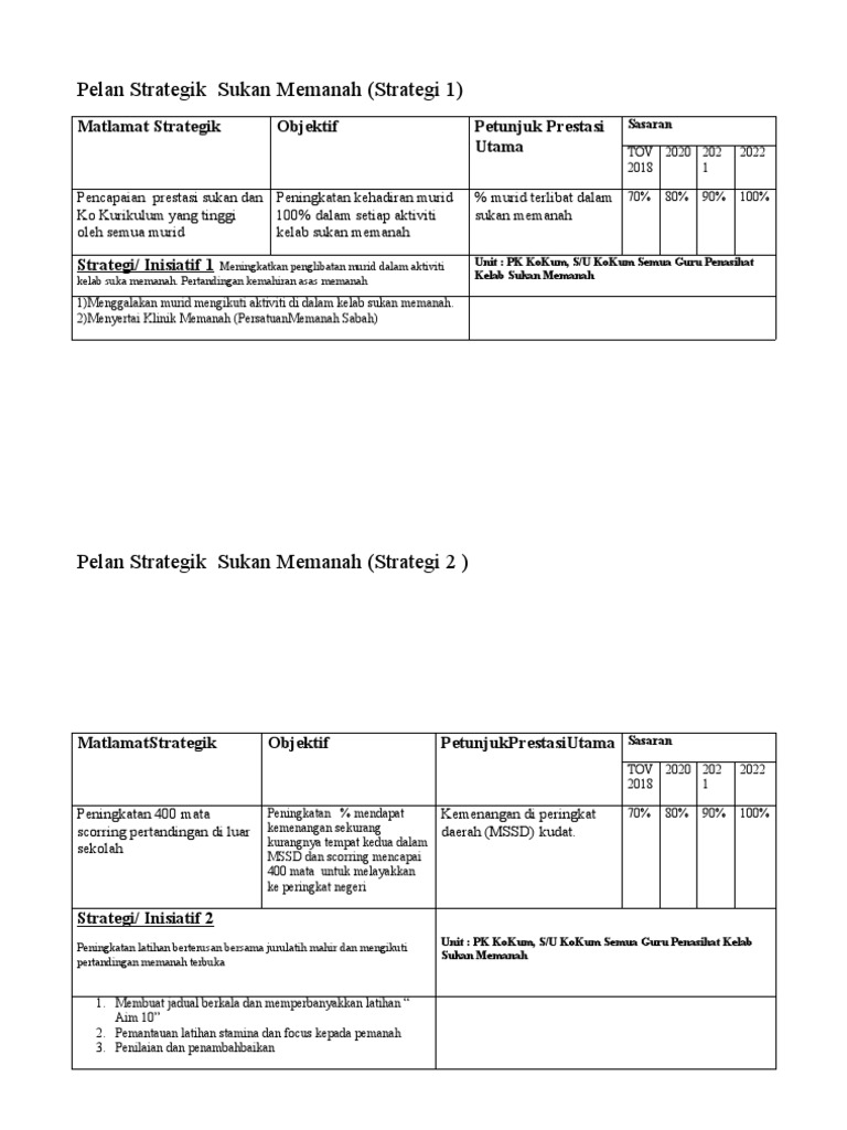 Pelan Strategik memanah 2020 | PDF