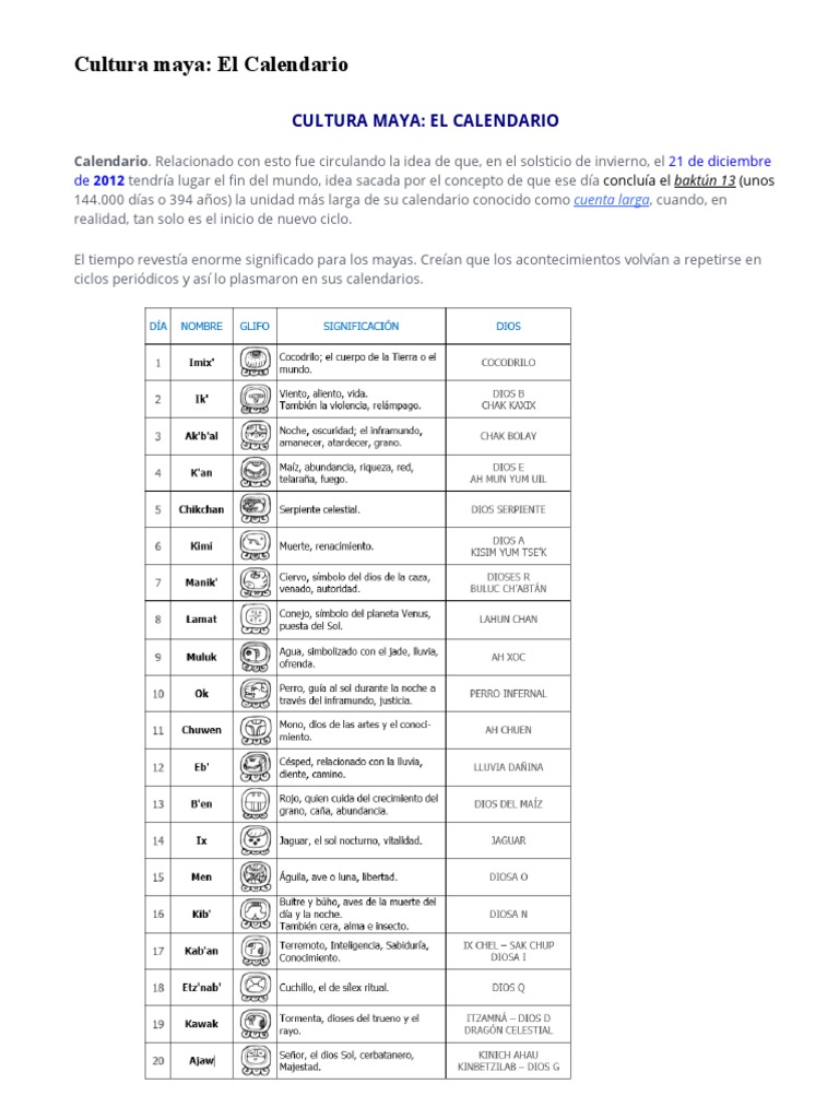 Cultura Maya Paquete | PDF | Civilización maya