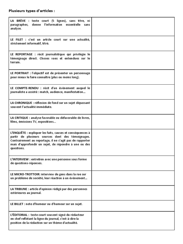 Types d'articles journalistiques | PDF | Philosophie | Fiction générale