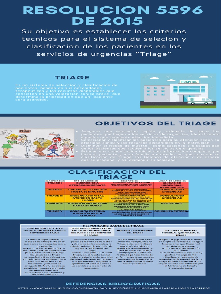 Infografia Resolucion 5596 de 2015 | PDF