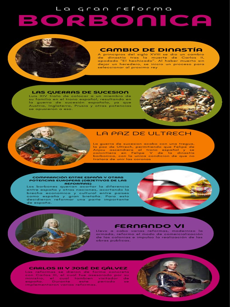 Infografía Lugares Increibles Que Conocer en Mexico Turismo Colorido | PDF | Casa de borbón | España