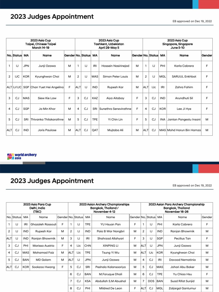 2023 Judges Appointment for Major Asian Archery Events | PDF
