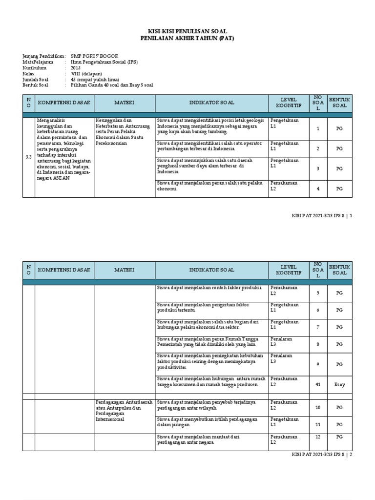 Kisi-Kisi Pat Ips Kelas 8 Sem 2 - Kamis, 22 April 2021 | PDF