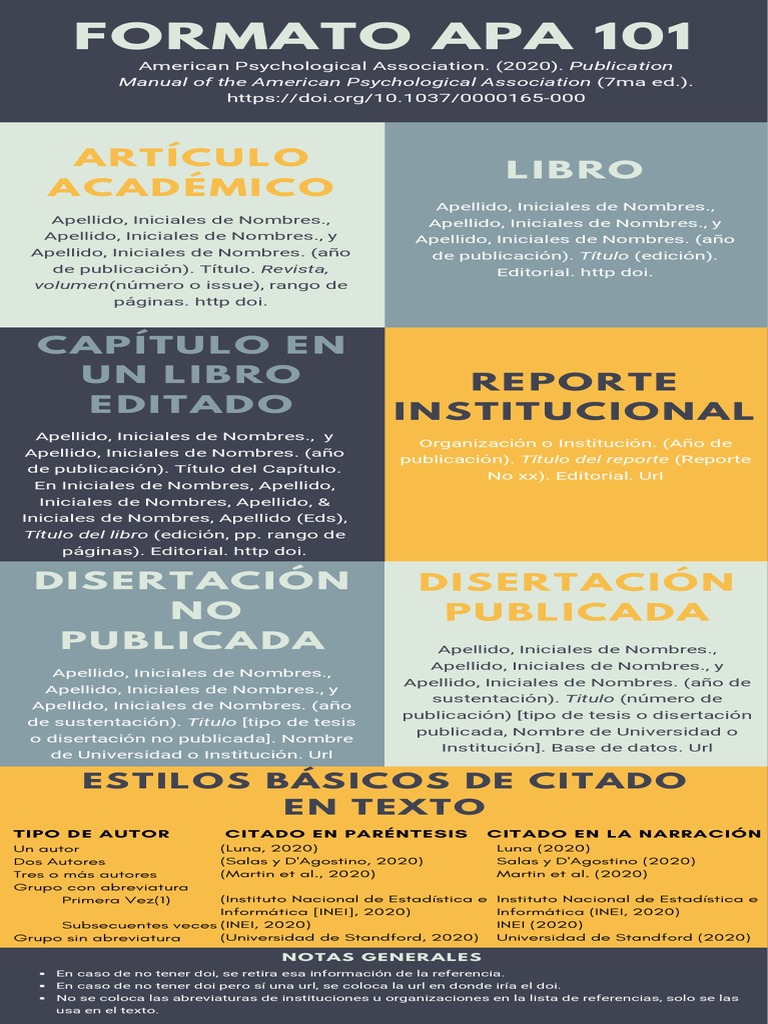Formato Apa 101: Artículo Académico | PDF | Informática | Comunicación escrita