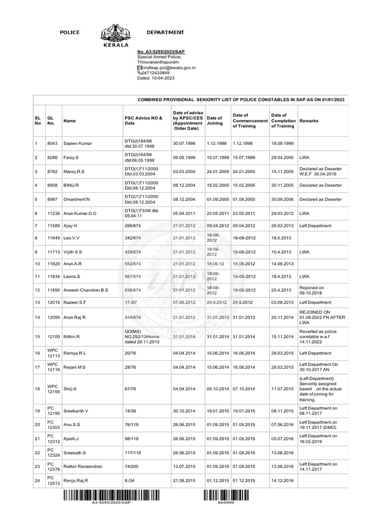 Prov Seniority List of PC As On 01.01.2023 | PDF