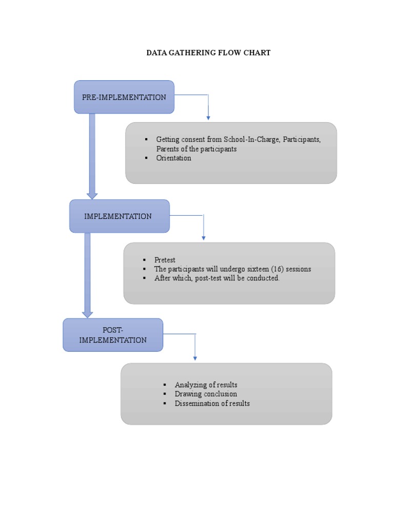 Data Gathering Flow Chart | PDF