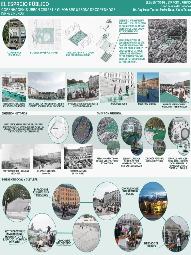 INFOGRAFIA de Espacio Publico | PDF