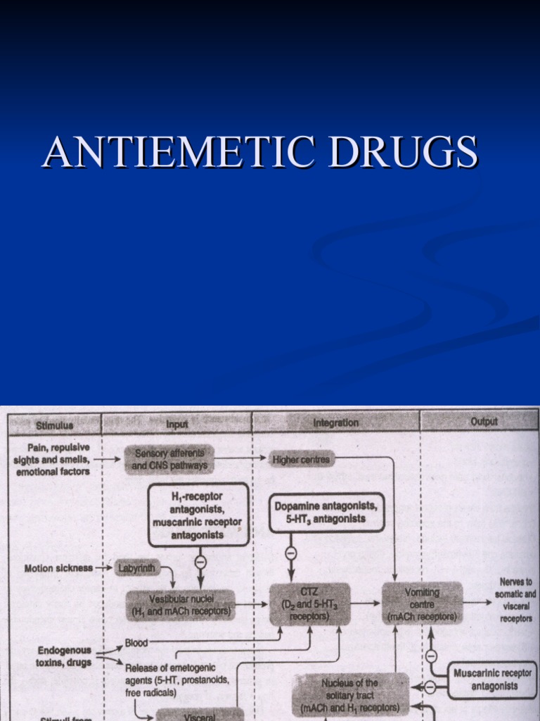 Antiemetic Drugs | PDF