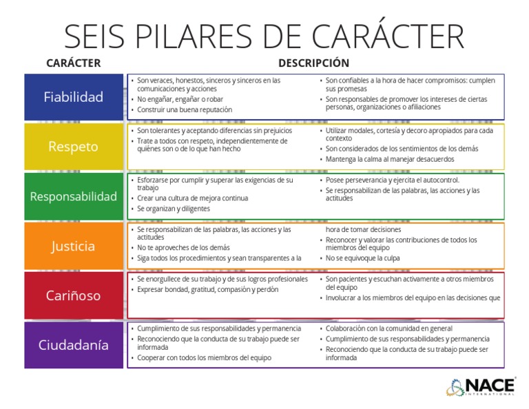 Six Pillars of Character Spanish - v3 | PDF