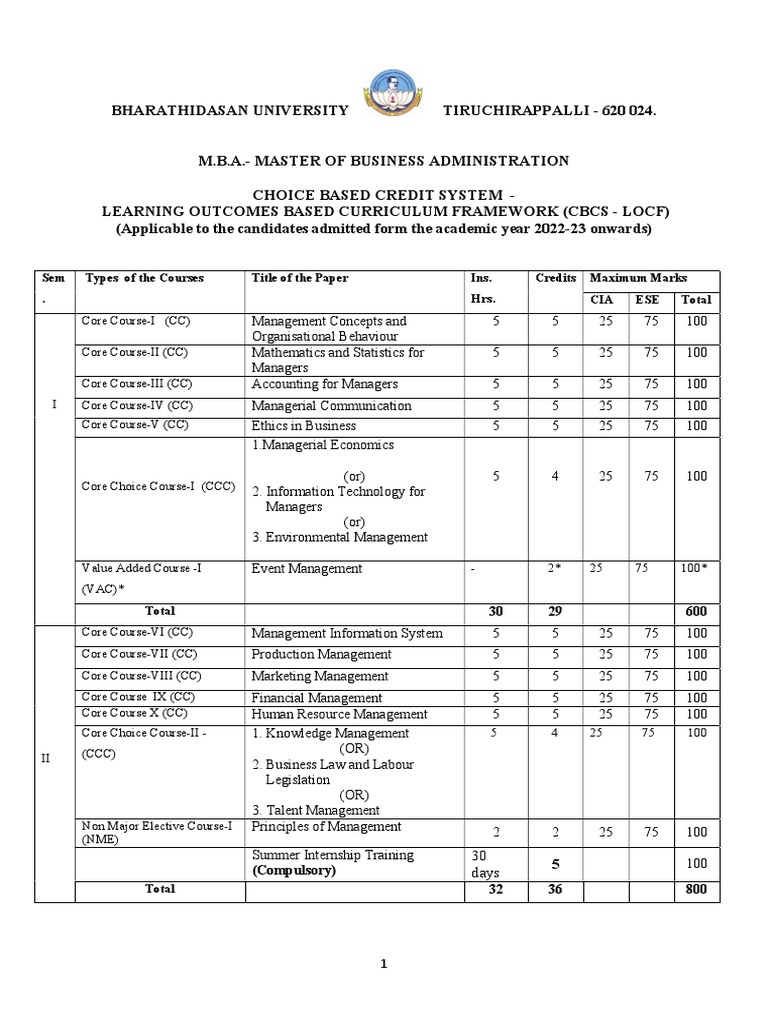 MBA | PDF | Microeconomics | Macroeconomics