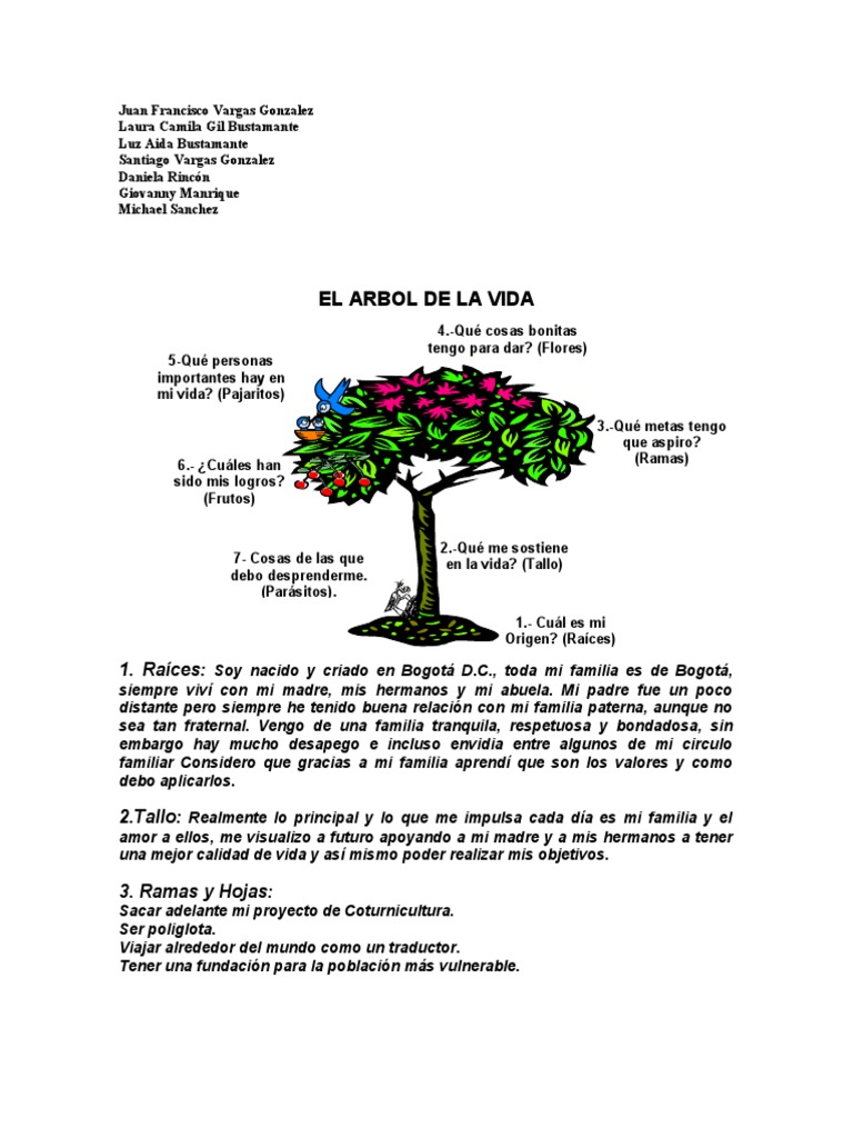 Taller Arbol de La Vida JFVG | PDF