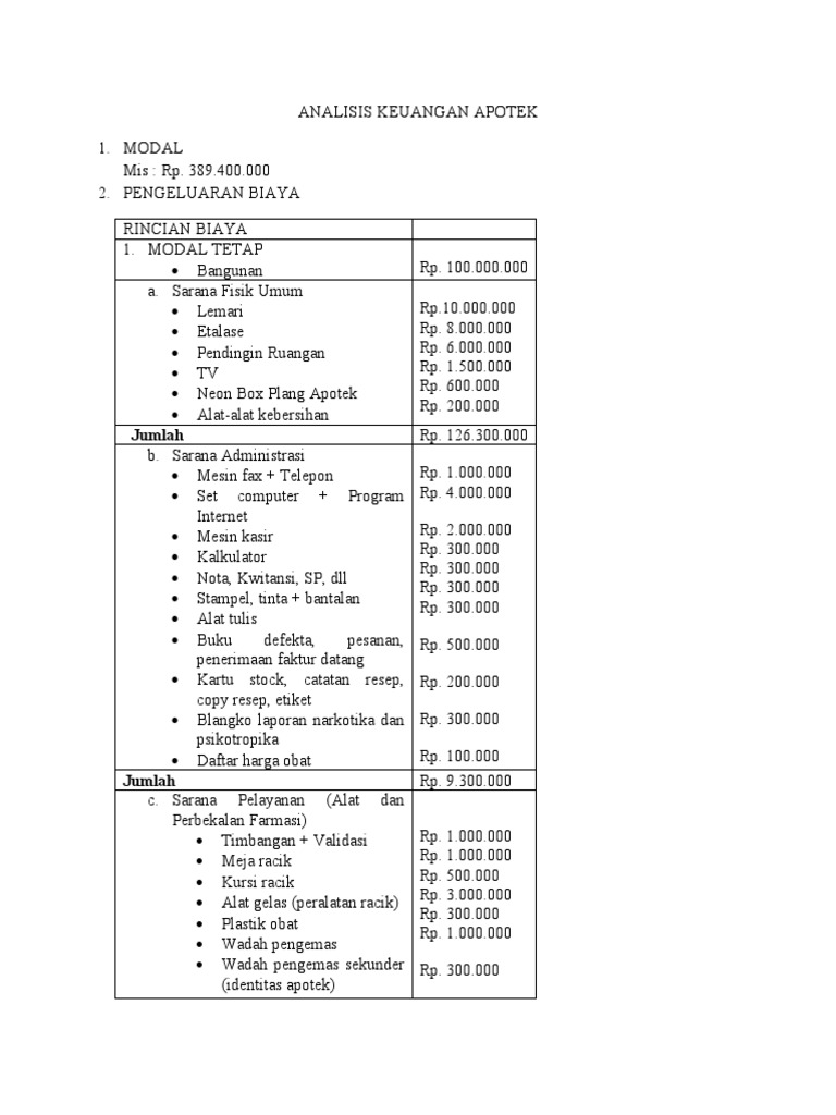 Analisis Keuangan Apotek | PDF | Sains & Matematika