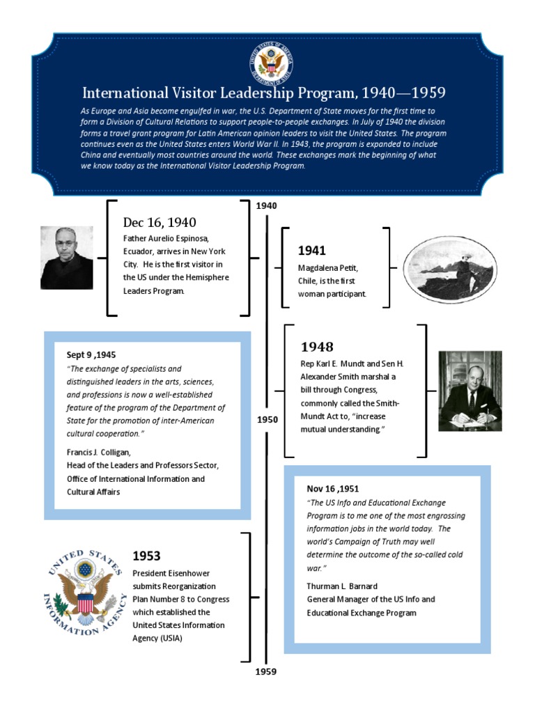 IVLP Timelines | PDF | Soviet Union | World Politics