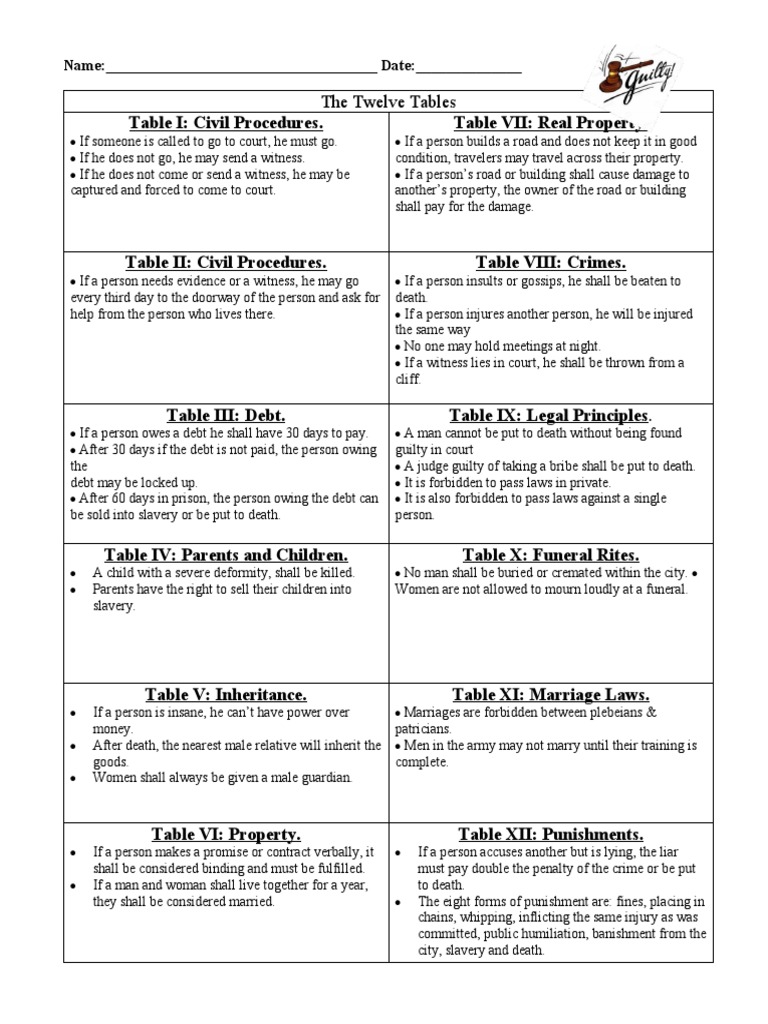 The Twelve Tables | PDF | Witness | Crimes