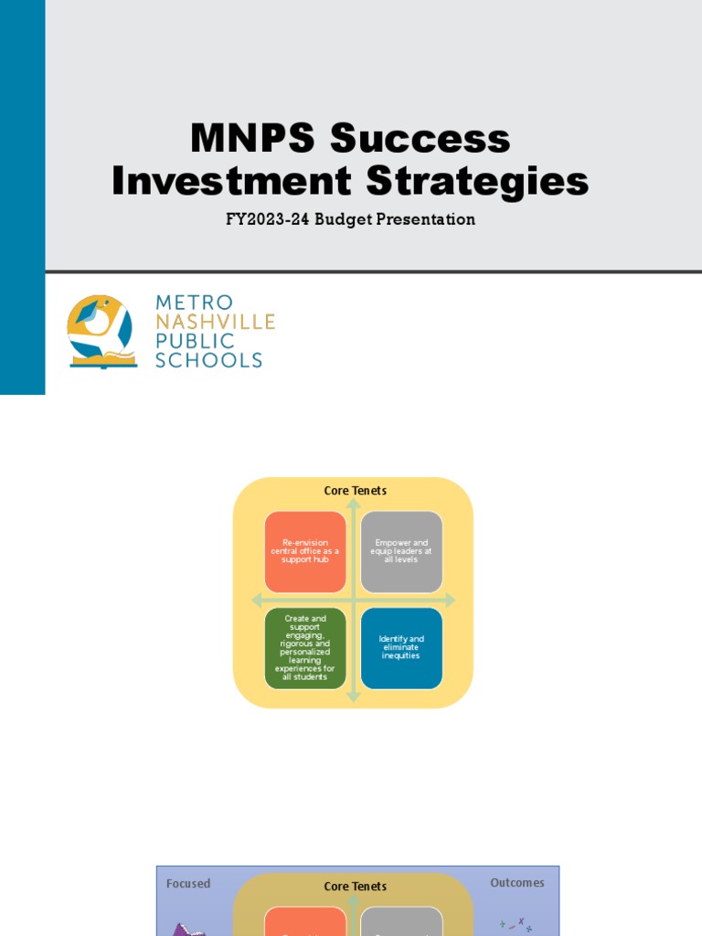 MNPS Proposed Budget FY 23-24 | PDF | Cost Of Living | Employment