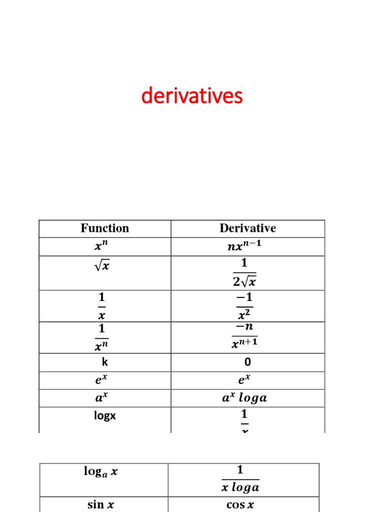 derivatives-formulae | PDF