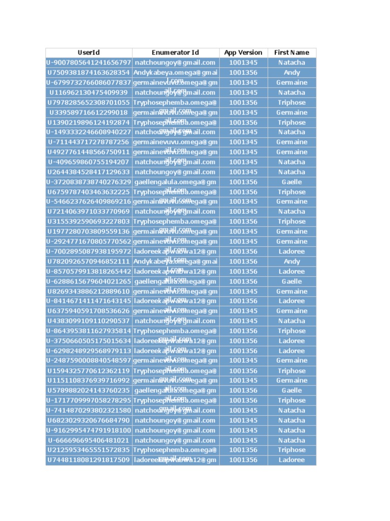 Userid Enumerator Id App Version First Name | PDF | Computing | Mobile Software