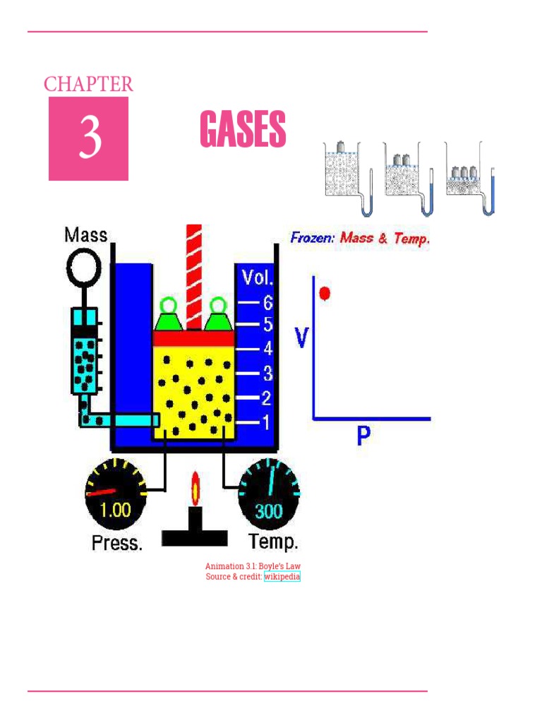 Gases: Animation 3.1: Boyle's Law Source & Credit: Wikipedia | Download ...