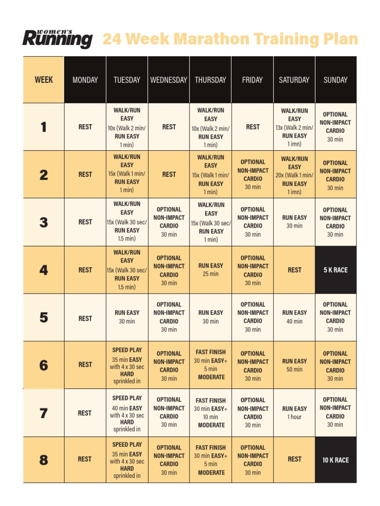 24 Week Training Plan | PDF