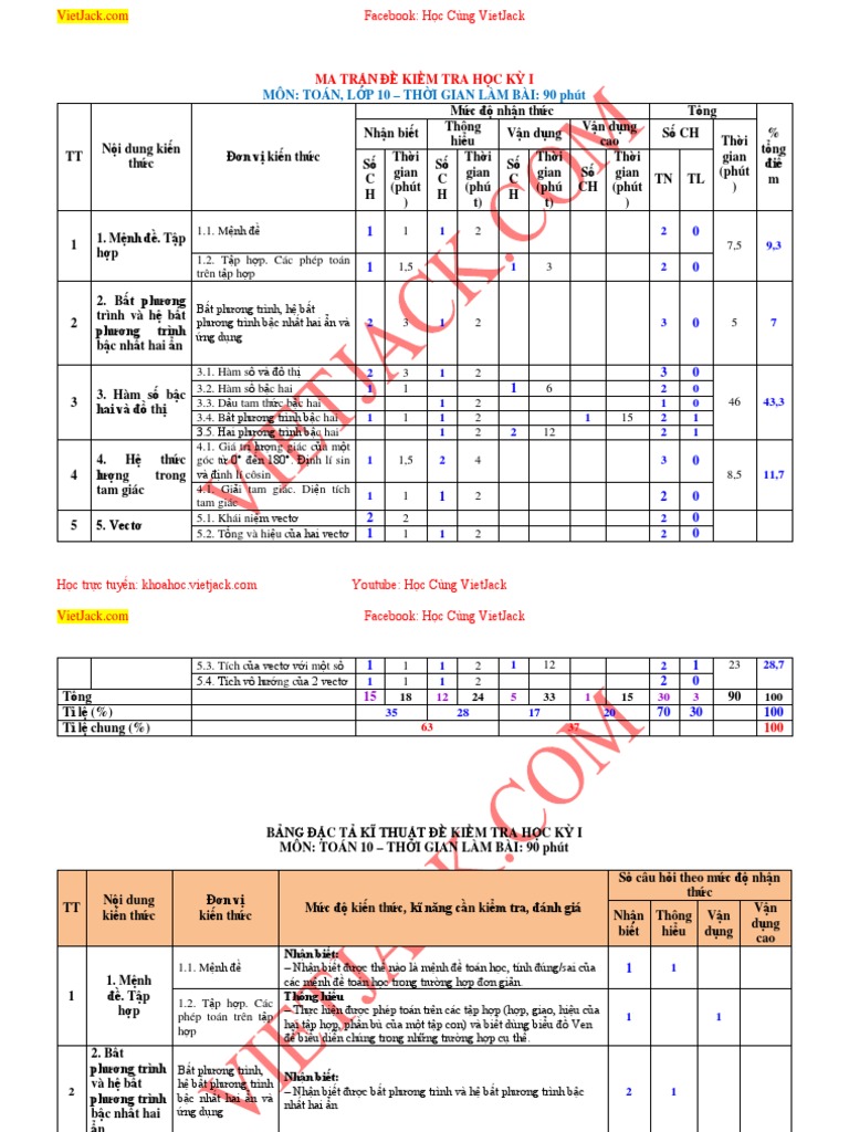 Môn: Toán, L P 10 - TH I Gian Làm Bài: 90 Phút | PDF