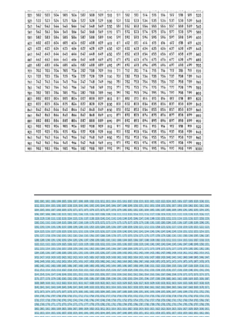 Numeros Del 500 Al 1500 | PDF