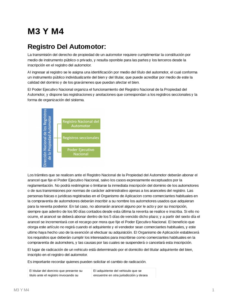 M3 - Y - M4 Practicas Profesional (Registral) | PDF | Marca comercial | Propiedad