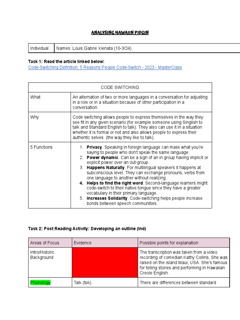 Analysing Hawaiin Pidgin: Code-Switching Definition: 5 Reasons People ...