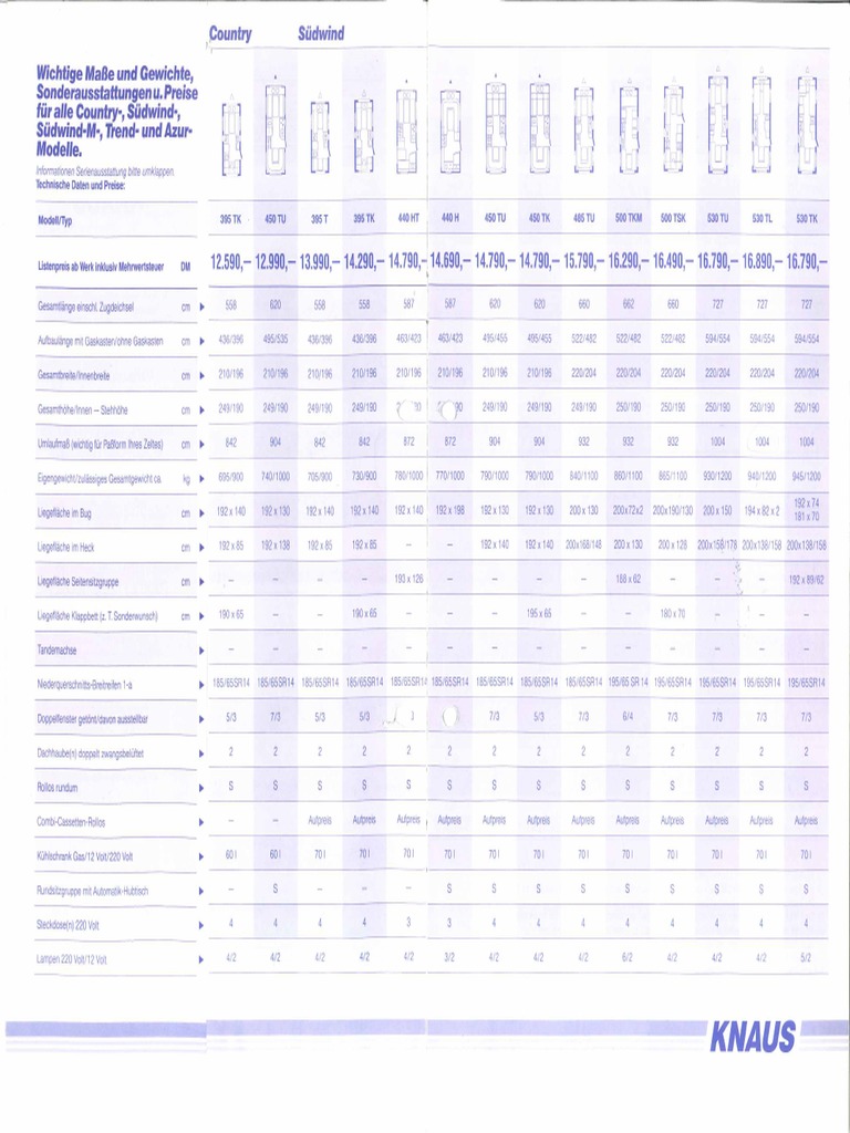 1991 Techn. Daten Suedwind | PDF
