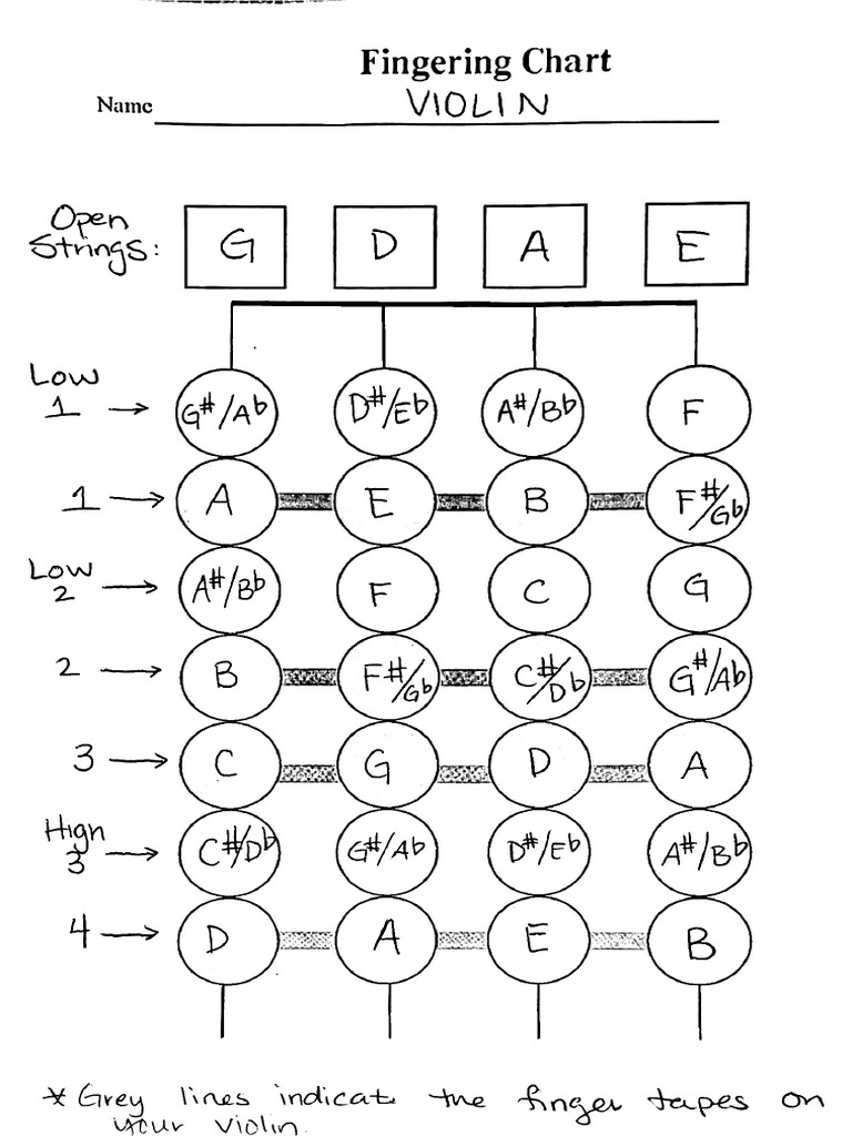 Violin Note and Finger Chart | PDF
