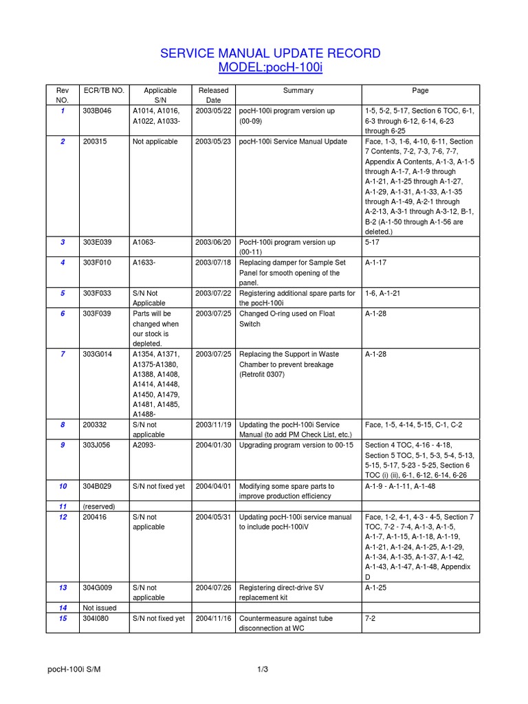 Past Update Record | PDF | Computer Engineering | Computing