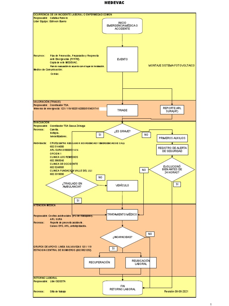 MEDEVAC en Blanco | PDF