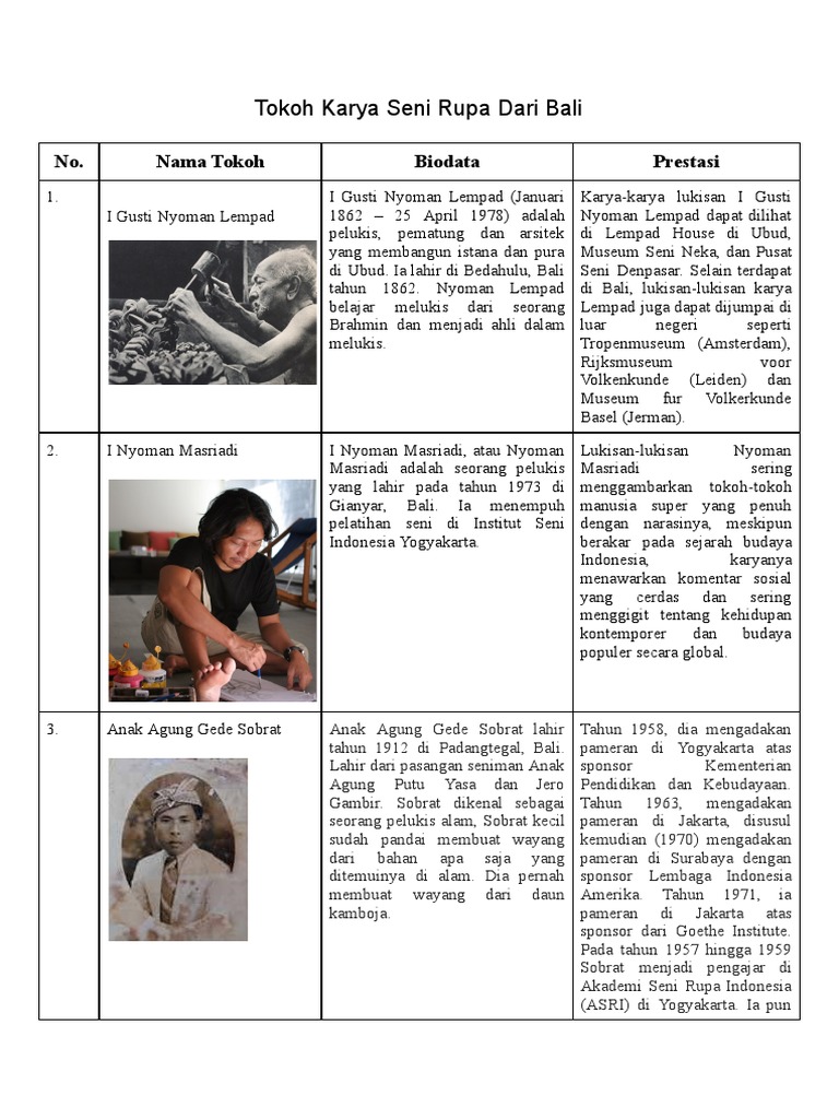 Tokoh Karya Seni Rupa Dari Bali: No. Nama Tokoh Biodata Prestasi | PDF
