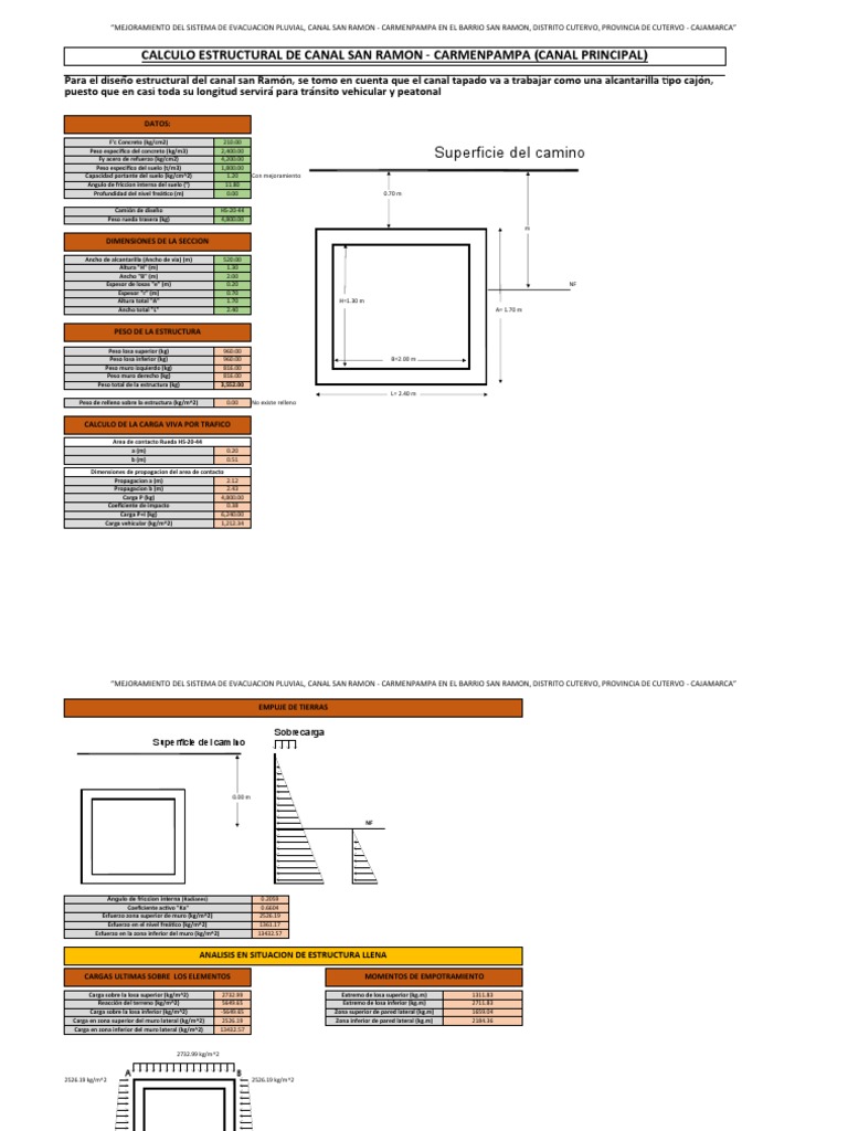 Calculo Estructural de Canal H 1.3 (Canal Principal) | PDF | Ingeniero ...