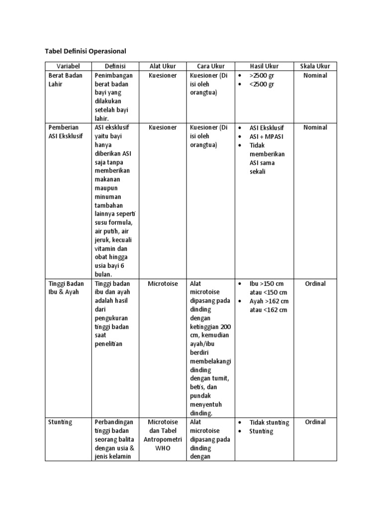 Tabel Definisi Operasional Revisi | PDF | Kesehatan Holistik