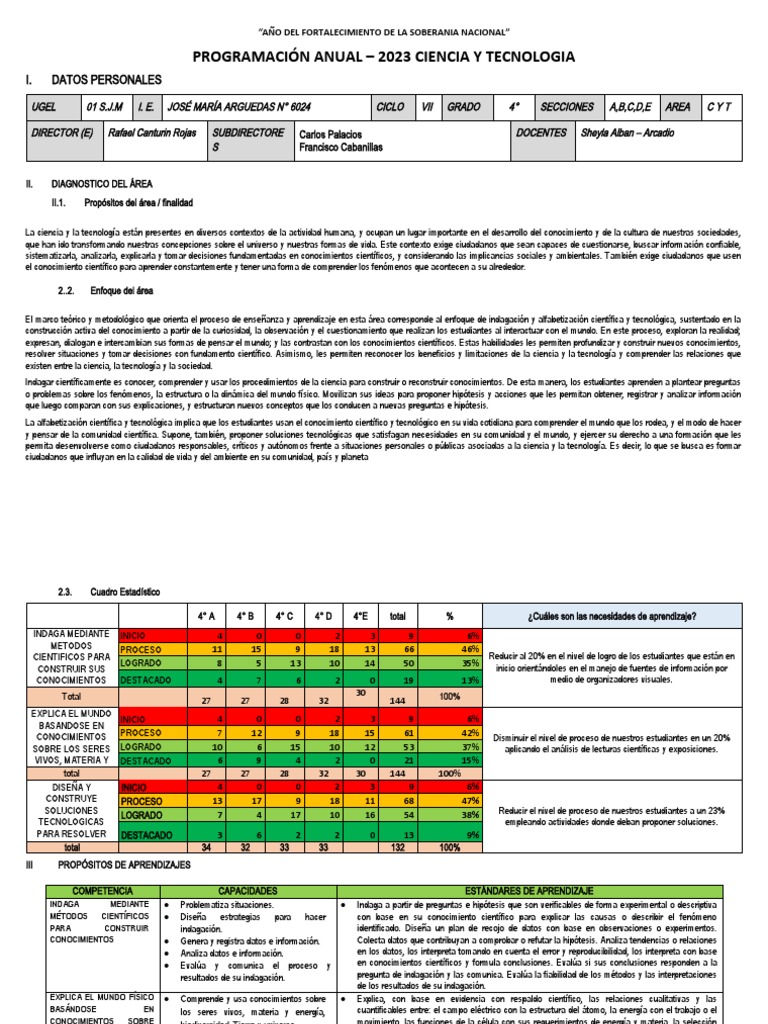 Prog. Anual Cyt 4to Jma | PDF | Aprendizaje | Enseñando